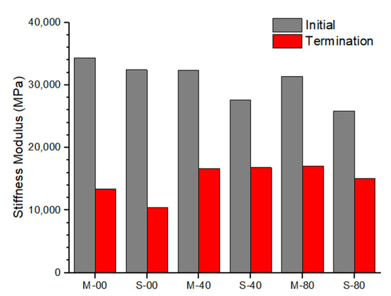 Performance of the Steel Fibre Reinforced Rigid Concrete Pavement in ...
