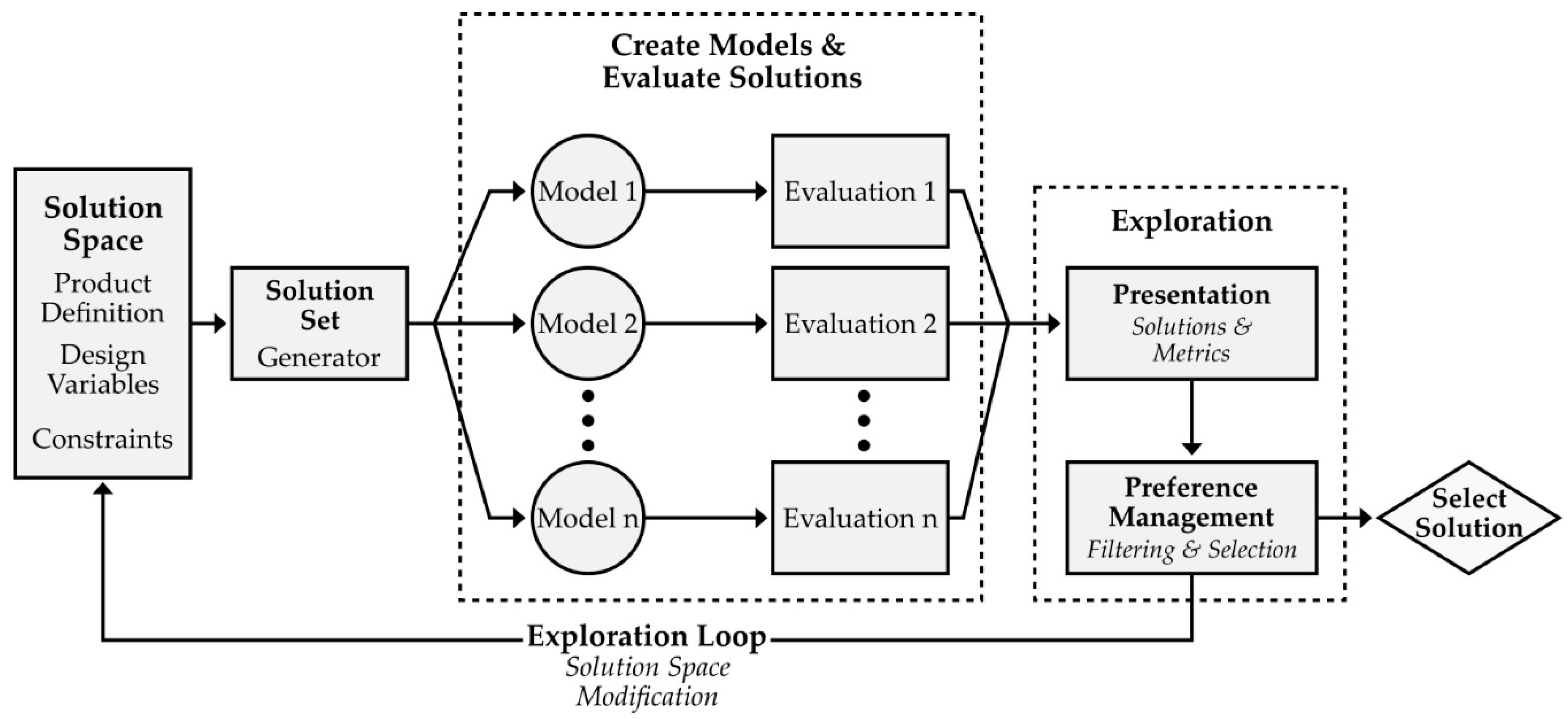 Buildings | Free Full-Text | Architectural Design Exploration Using ...