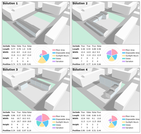 Buildings | Free Full-Text | Architectural Design Exploration Using ...