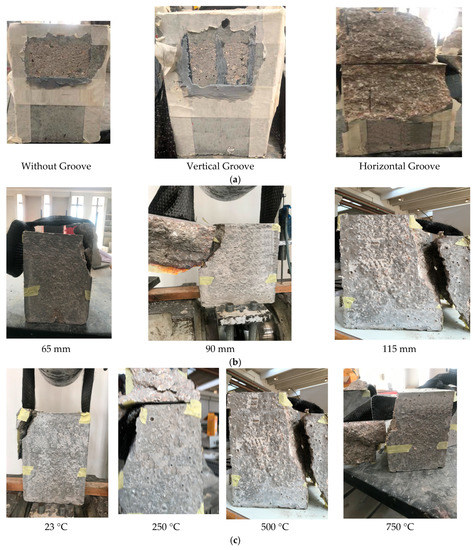 An Anchoring Groove Technique to Enhance the Bond Behavior between Heat ...