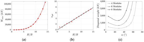 A New Modular Structural System for Tall Buildings Based on Tetrahedral ...