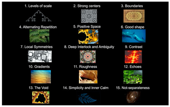 Buildings | Special Issue : Applications of Mathematics to Architecture