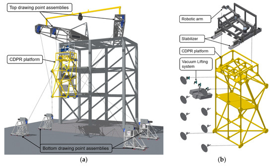 A Simple Framework for the Cost–Benefit Analysis of Single-Task ...