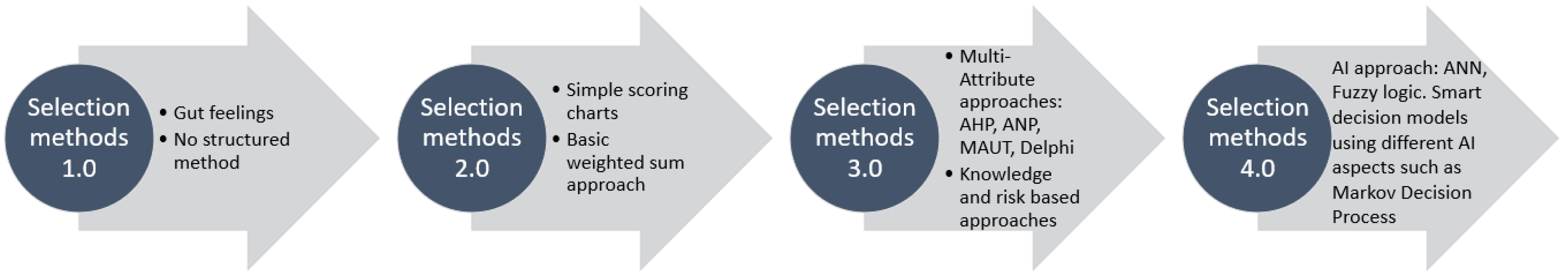 Critical Review of the Evolution of Project Delivery Methods in the ...