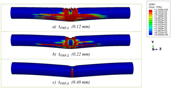 Numerically Evaluation of FRP-Strengthened Members under Dynamic Impact ...