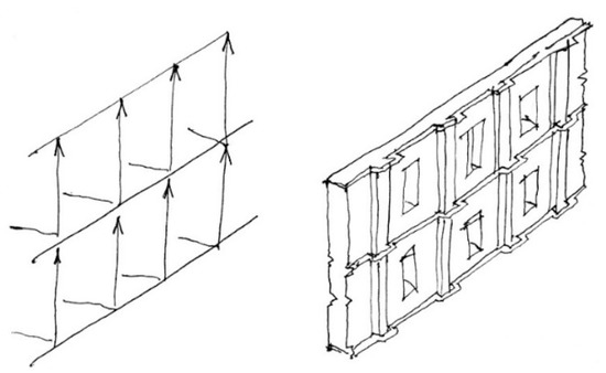 Relief Method: The Analysis of Architectonic Façades by Fractal Geometry
