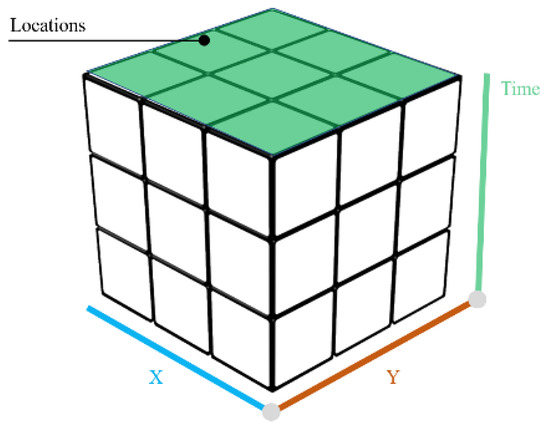 Buildings | Free Full-Text | Spatial Analysis, Interactive ...