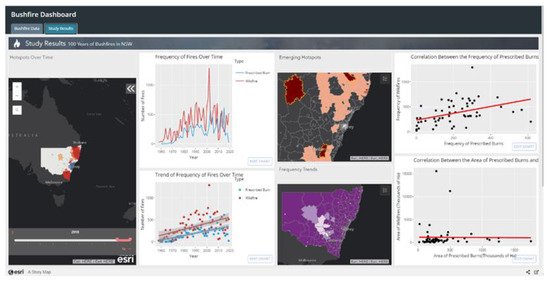 Buildings | Free Full-Text | Spatial Analysis, Interactive ...