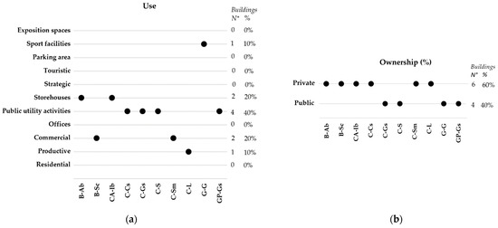 Buildings | Special Issue : Structural Assessment of Timber Structures