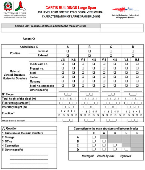 Buildings | Special Issue : Structural Assessment of Timber Structures