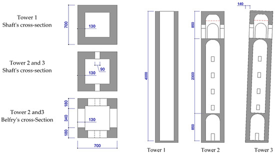 Implementation of Pushover Analysis for Seismic Assessment of Masonry ...