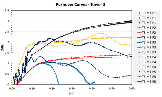 Implementation of Pushover Analysis for Seismic Assessment of Masonry ...