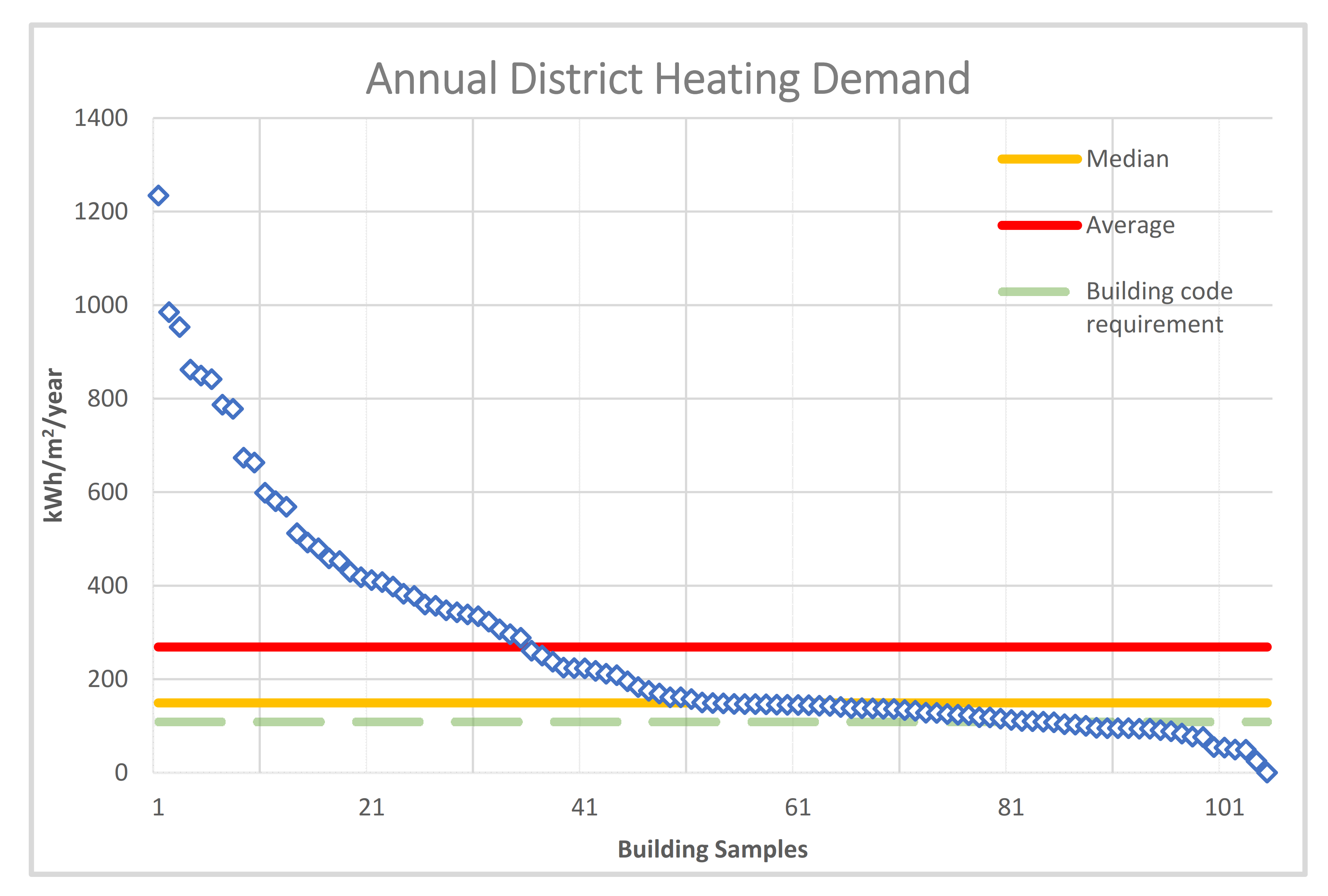Buildings | Free Full-Text | A Top-Down Digital Mapping of Spatial ...