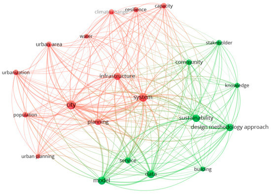 Multiple Dimensions of Smart Cities’ Infrastructure: A Review