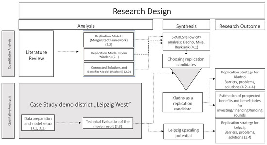 Buildings | Free Full-Text | Challenges and Barriers for Net‐Zero ...