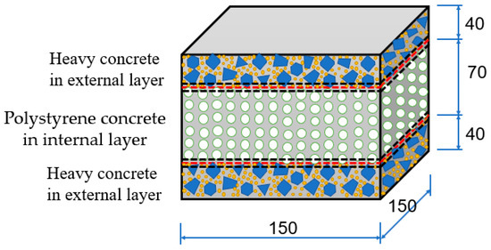 The Stress–Strain State of Three-Layer Precast Flexural Concrete Enclosure Structures with the ...
