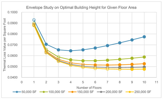 Buildings | Free Full-Text | Optimizing Multi-Family Building Massing ...