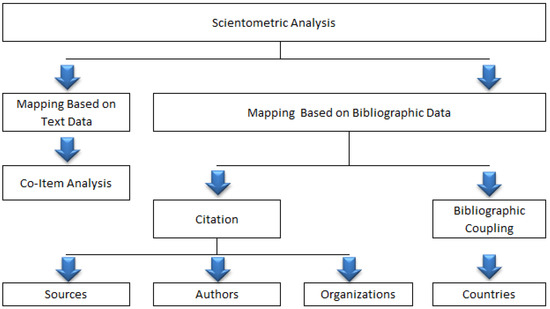 An Overarching Review on Delay Analyses in Construction Projects