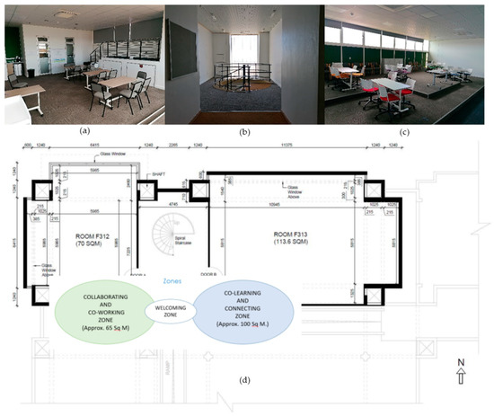 Design Science and Co-Designing of Hybrid Workplaces