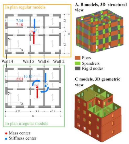 Overview on the Nonlinear Static Procedures and Performance-Based ...