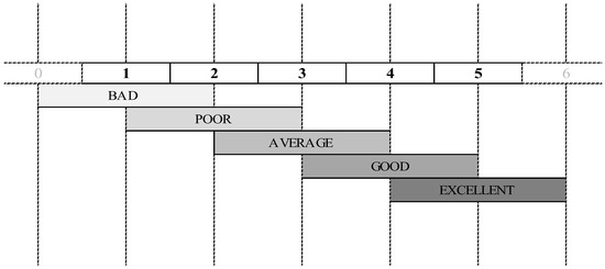 Condition Assessment Framework for Facility Management Based on Fuzzy ...