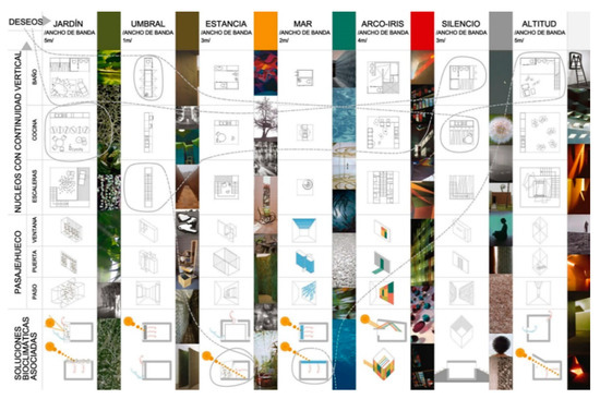 Buildings | An Open Access Journal from MDPI