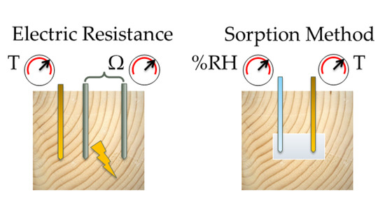 Buildings | Special Issue : Timber Structures: Latest Developments ...