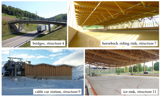 Buildings | Special Issue : Timber Structures: Latest Developments ...