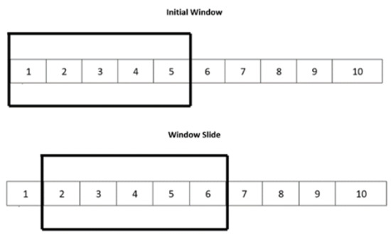 Buildings | Free Full-Text | Application of Support Vector Regression ...