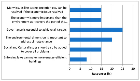 A Framework for Developing Green Building Rating Tools Based on ...