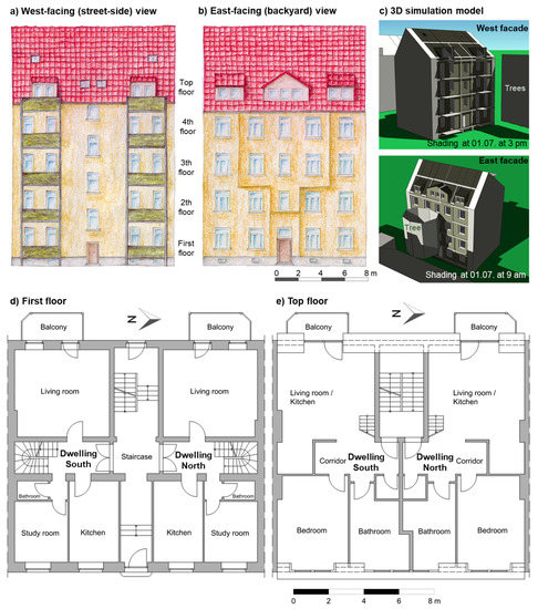 Guidelines to Calibrate a Multi-Residential Building Simulation Model ...