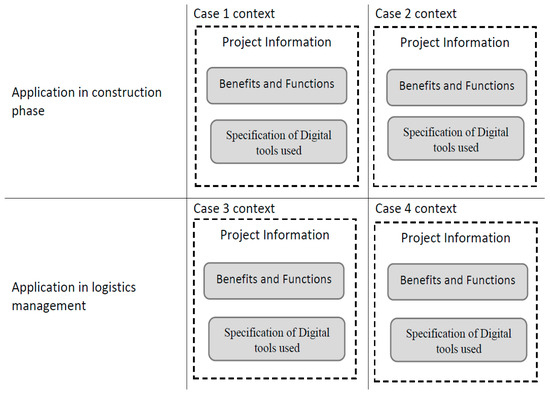 Innovative Use of Low-Cost Digitisation for Smart Information Systems ...