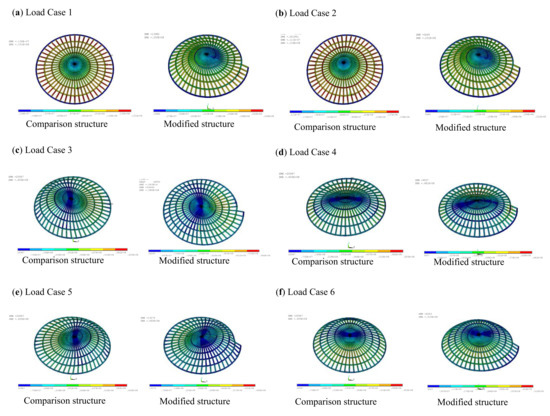 A Spiral Single-Layer Reticulated Shell Structure: Imperfection and ...