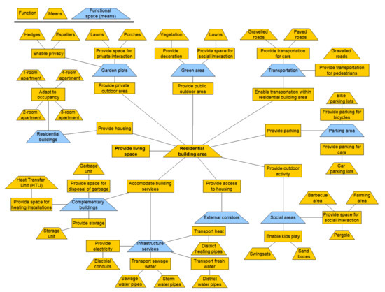 Buildings | Free Full-Text | Exploring Product Modularity in ...