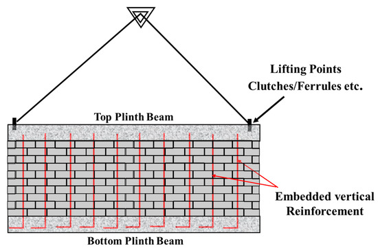 Buildings | Free Full-Text | Prospects of Developing Prefabricated ...