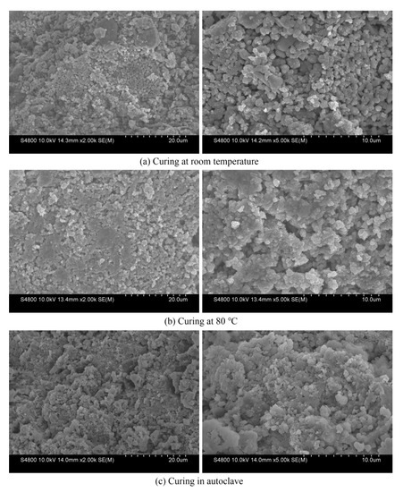 The Effect of Red Mud Content on the Compressive Strength of ...