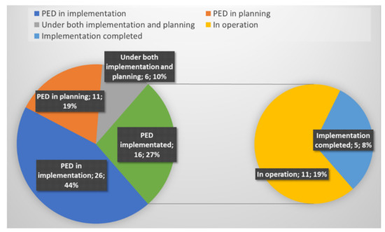 Characterizing Positive Energy District (PED) through a Preliminary ...