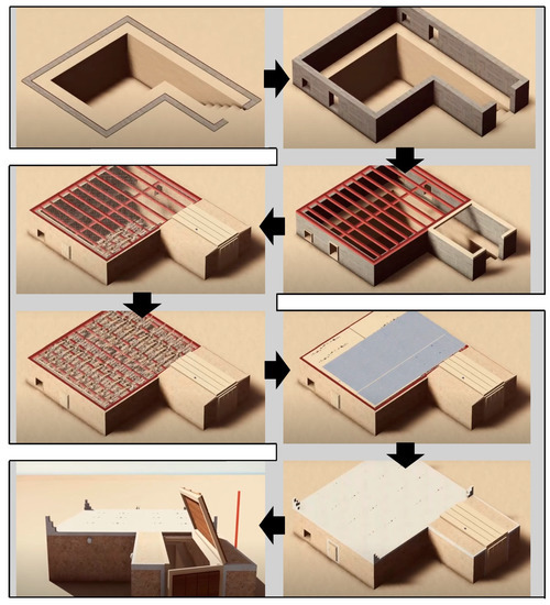 Can Underground Buildings Be Beneficial in Hot Regions? An ...