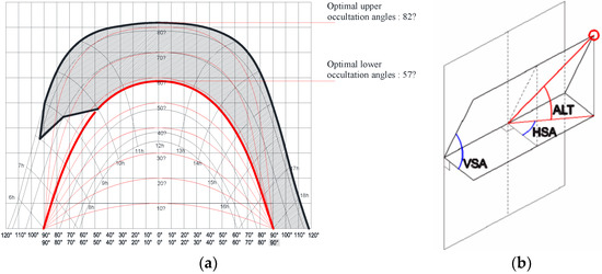 Evaluating the Effect of External Horizontal Fixed Shading Devices ...