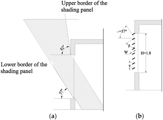 Evaluating the Effect of External Horizontal Fixed Shading Devices ...