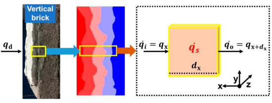 Buildings | Free Full-Text | Experimental and Numerical Analyses of ...