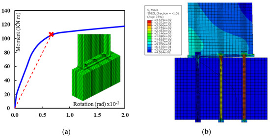 Buildings | Free Full-Text | Assessment of Rotational Stiffness for ...