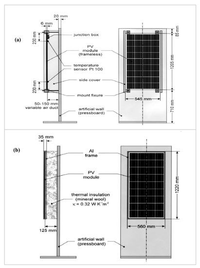 State-of-the-Art Technologies for Building-Integrated Photovoltaic Systems