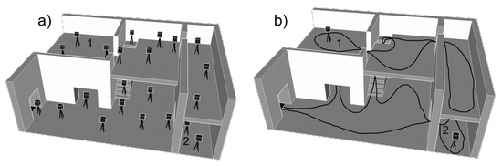 The Combined Use of SLAM Laser Scanning and TLS for the 3D Indoor Mapping
