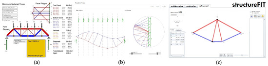 Learning Statics by Visualizing Forces on the Example of a Physical ...