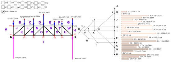 Learning Statics by Visualizing Forces on the Example of a Physical ...