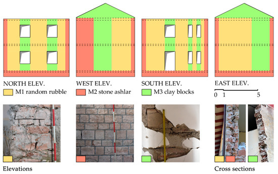 Intervention Strategies for the Seismic Improvement of Masonry ...