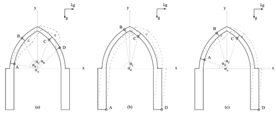 Pointed Arch Diagram