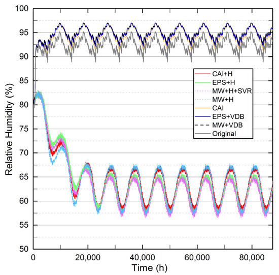 Improving Energy Performance of Historic Buildings through Hygrothermal ...