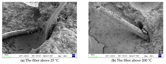 Transport Properties and Resistance Improvement of Ultra-High ...